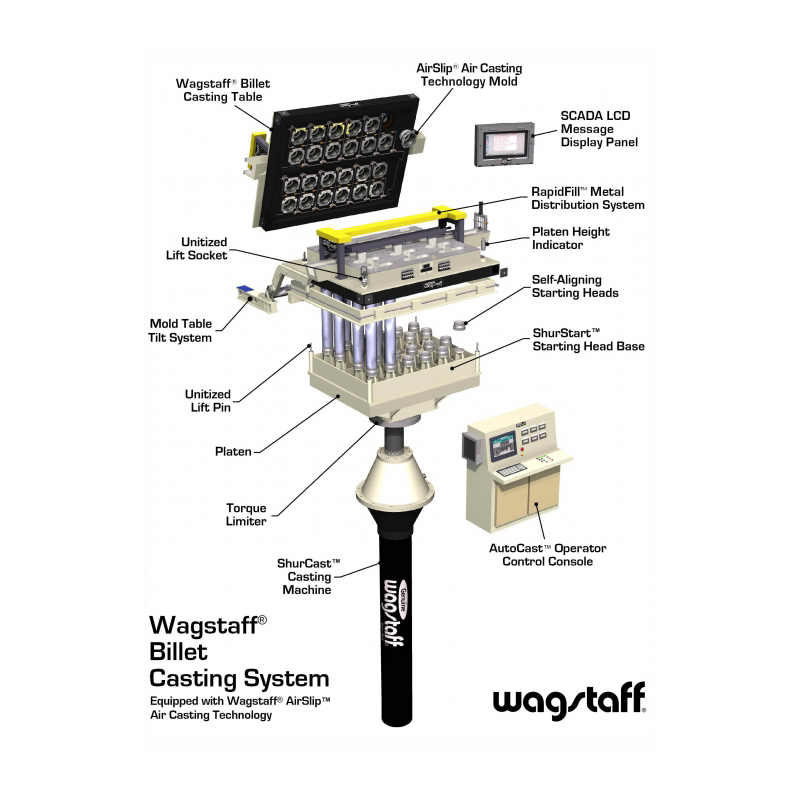 Wagstaff, Inc. - Light Metal Age Magazine