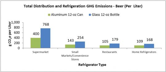 AA-Beer Comparison Chart - Light Metal Age Magazine