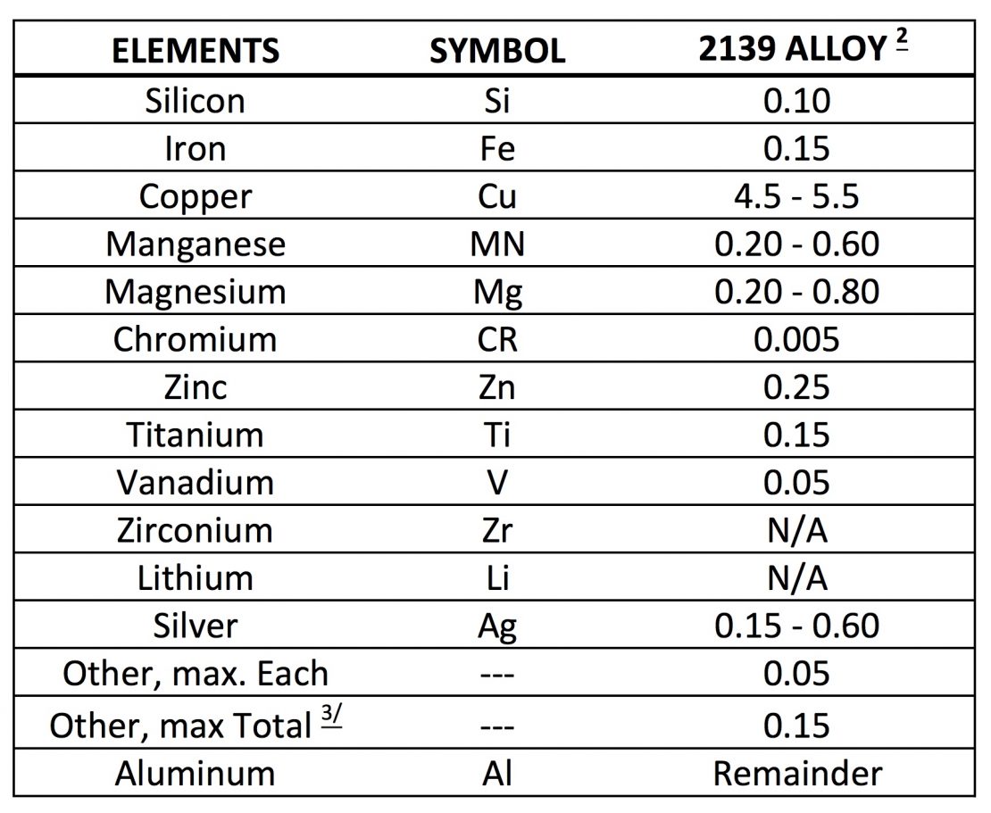 ARTICLE: Advanced Aluminum Armor Alloys - Light Metal Age Magazine