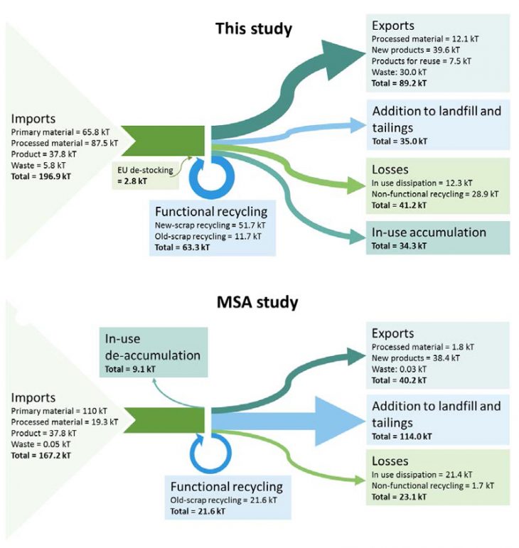 IMA Publishes Flow Analysis on European Magnesium Recycling - Light ...