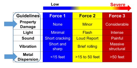 ARTICLE: 2017 Molten Metal Incident Report - Light Metal Age Magazine