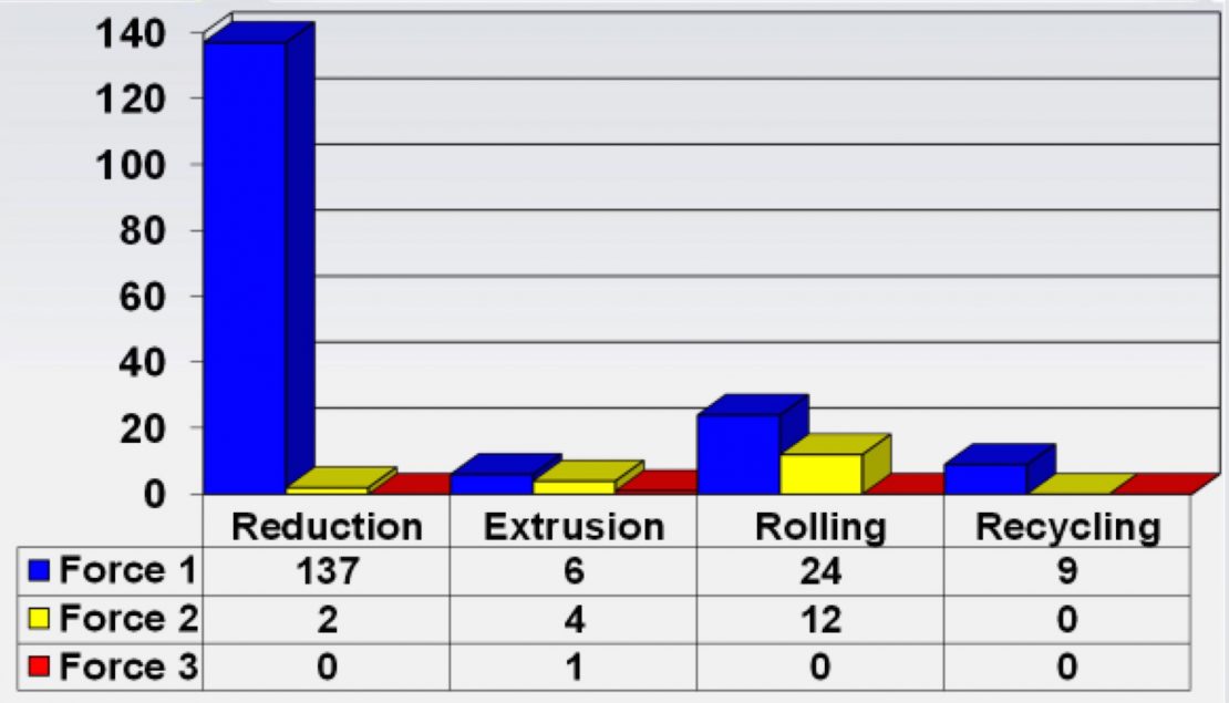 Figure 4-MMIR - Light Metal Age Magazine