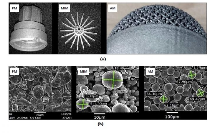 Figure 5-AlSi10Mg powder for AM by USMP for PM and MIM - Light Metal ...
