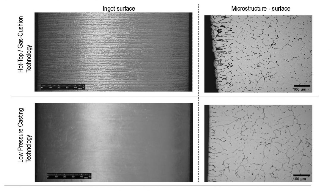 Arvida Casthouse Upgrades with Revolutionary Billet Casting Technology ...