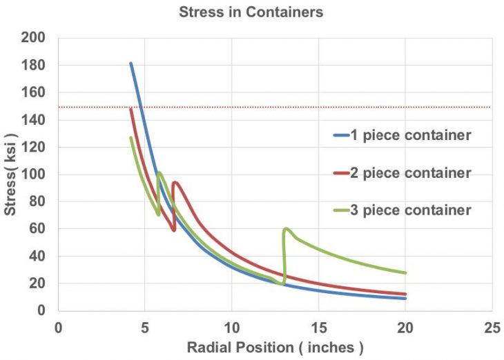 ARTICLE: Extrusion Productivity, Part I – Billet Geometry - Light Metal ...