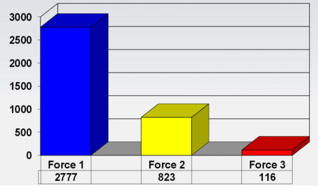 The Aluminum Association’s Continued Commitment to Safety - Light Metal ...