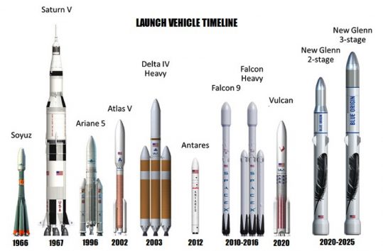 Fig 2-rocket types - Light Metal Age Magazine