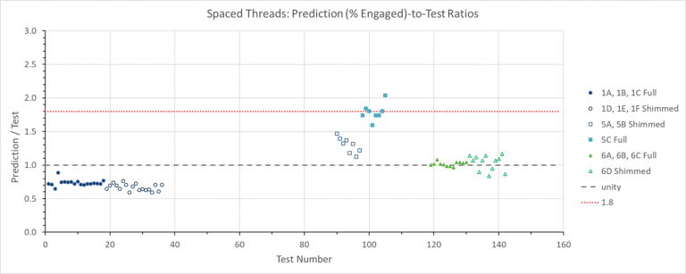 ARTICLE: Screw Chase Pull-Out Strength: Old and New Design Equations ...