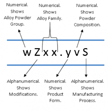 ARTICLE: Registration System for Aluminum Alloys Used in Additive ...