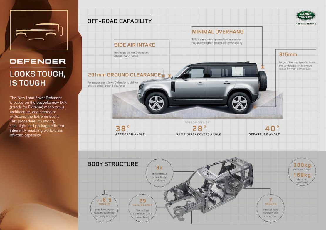 Land Rover's Aluminum Intensive Defender is Built Strong - Light Metal ...