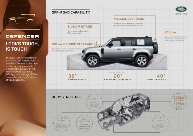 Land Rover's Aluminum Intensive Defender is Built Strong - Light Metal ...