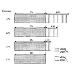 Primary Aluminum: Inert Anode and Wettable Cathode Technology in ...