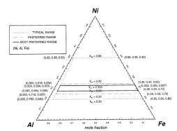 Primary Aluminum: Inert Anode and Wettable Cathode Technology in ...