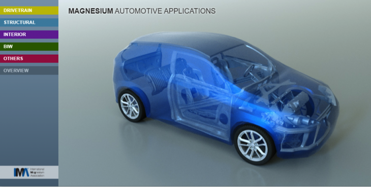 IMA Launches Virtual Demonstrator for Magnesium Automotive Products ...