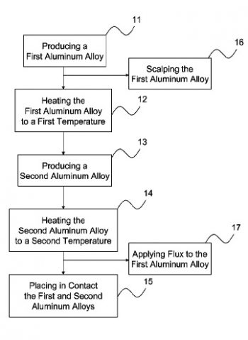 Aluminum Casthouse Technology - Light Metal Age Magazine