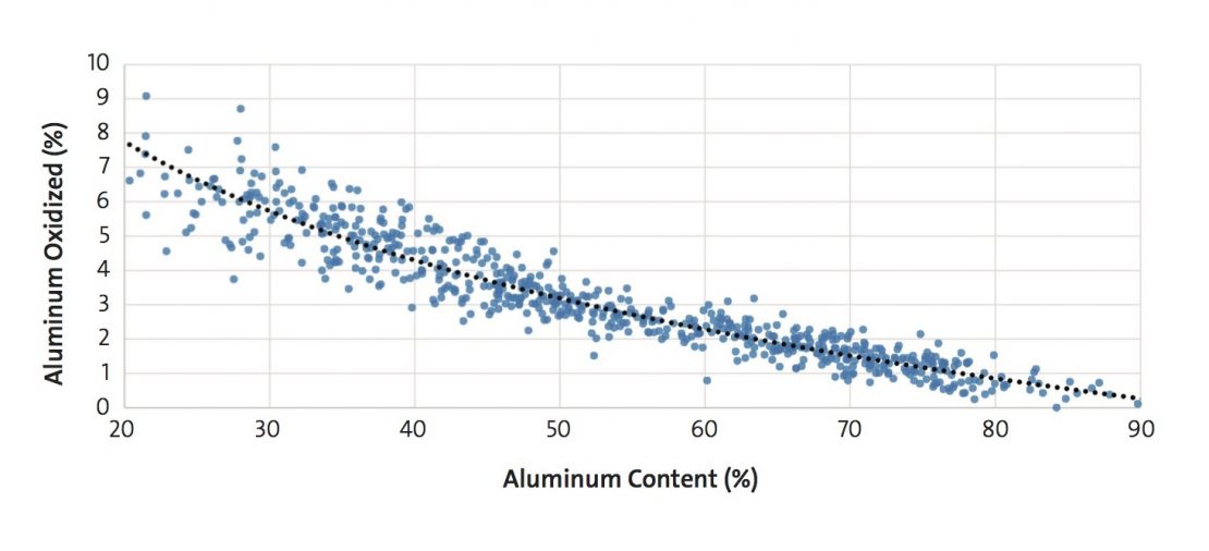 ARTICLE: Digital Twin Methodology Improves Performance and Yield in an ...