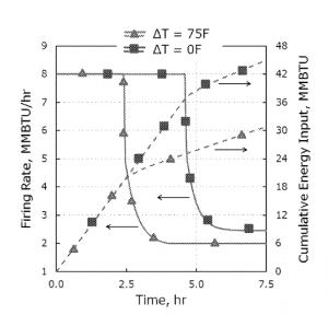 Aluminum Remelting and Casthouse Strategies - Light Metal Age Magazine