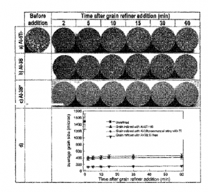 Aluminum Remelting and Casthouse Strategies - Light Metal Age Magazine