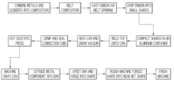 Aluminum Alloy Composition and Method - Light Metal Age Magazine