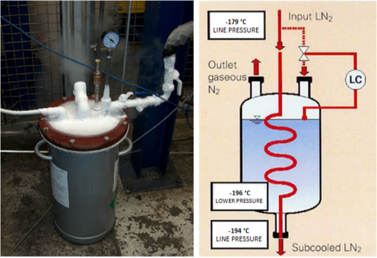 Liquid Nitrogen Computer Cooling System