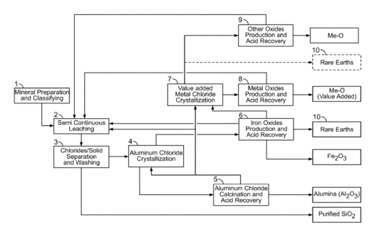 Productive and Sustainable Alumina Production - Light Metal Age Magazine