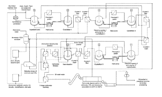 Productive and Sustainable Alumina Production - Light Metal Age Magazine