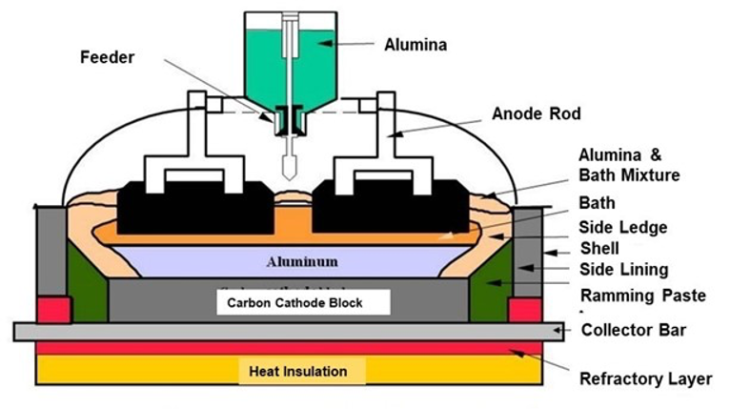 The SPL Waste Management Challenge in Primary Aluminum - Light Metal ...