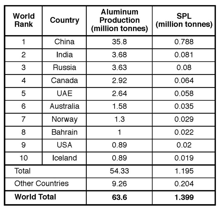 SPL Table 1 - Light Metal Age Magazine