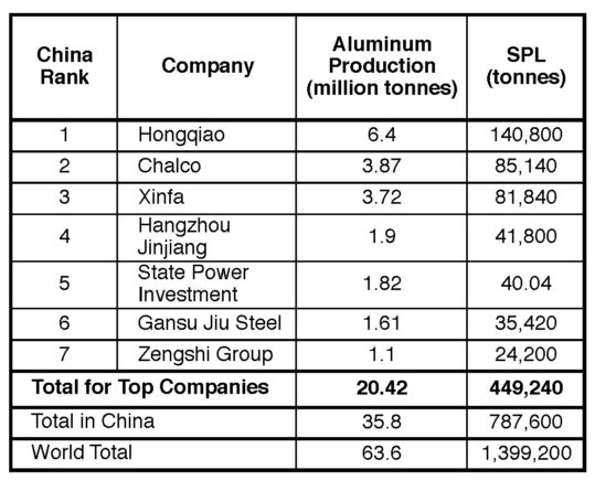 The SPL Waste Management Challenge in Primary Aluminum - Light Metal ...