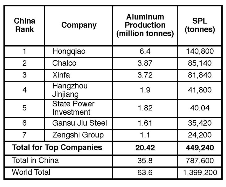 SPL Table 3 - Light Metal Age Magazine