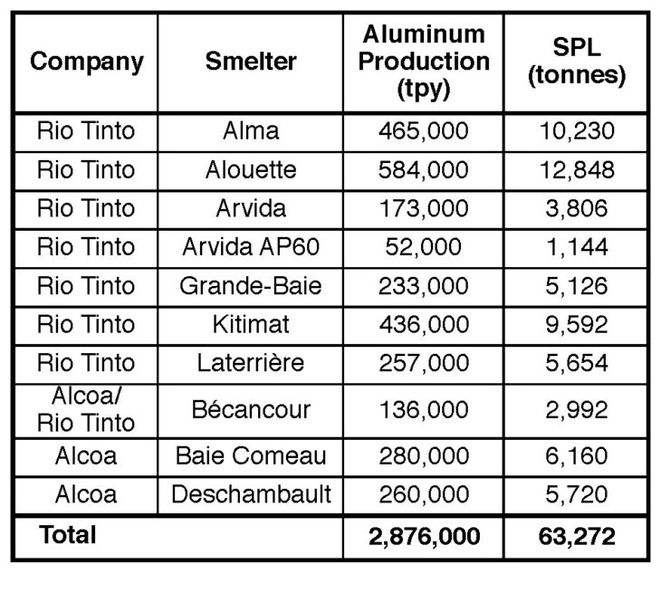 SPL Table 6 - Light Metal Age Magazine