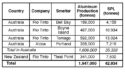 The SPL Waste Management Challenge in Primary Aluminum - Light Metal ...
