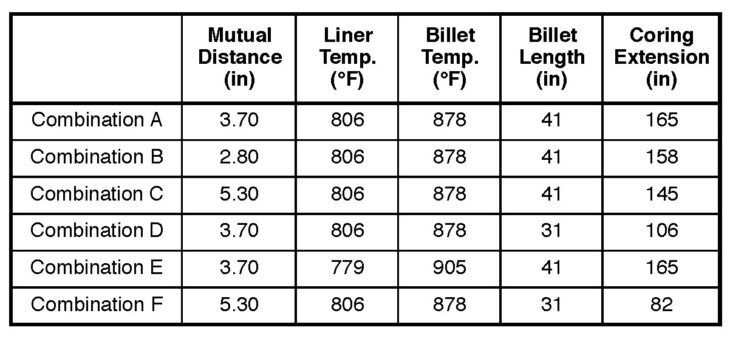 The Effect of Die Design on Billet Skin Contamination - Light Metal Age ...