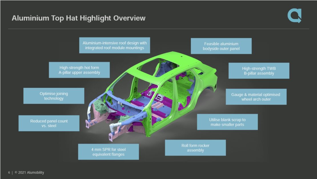 Aluminum Top Hat Provides Automakers a Lighter, Sustainable Alternative ...