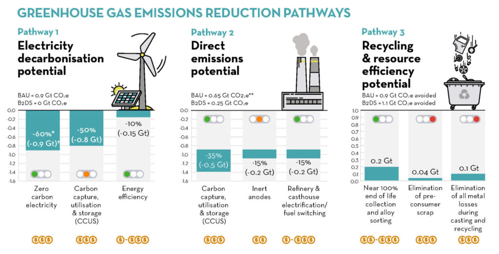 IAI Models Decarbonization Scenario to Help Drive Emissions Reductions ...