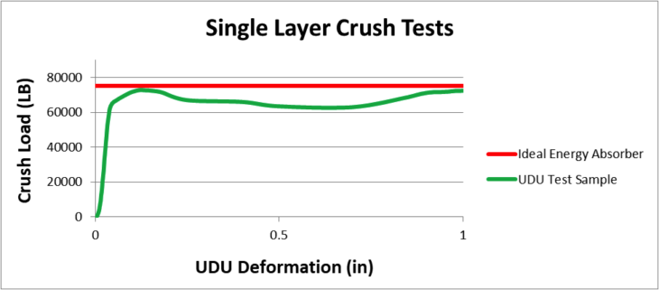 Fig1-crush tests - Light Metal Age Magazine