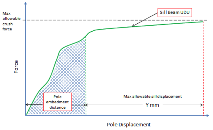 Composite Aluminum Foam Technology for Safer Vehicle Structures - Light ...