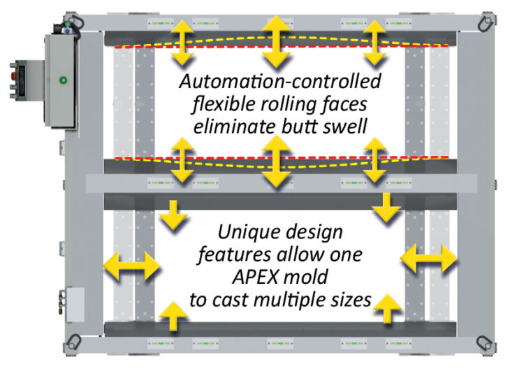 New Mold Technology Provides Flexibility in Slab Casting - Light Metal ...