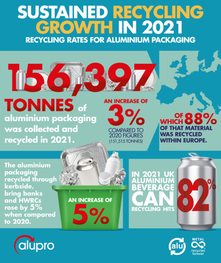 Record Year for Aluminum Recycling in the U.K. - Light Metal Age Magazine