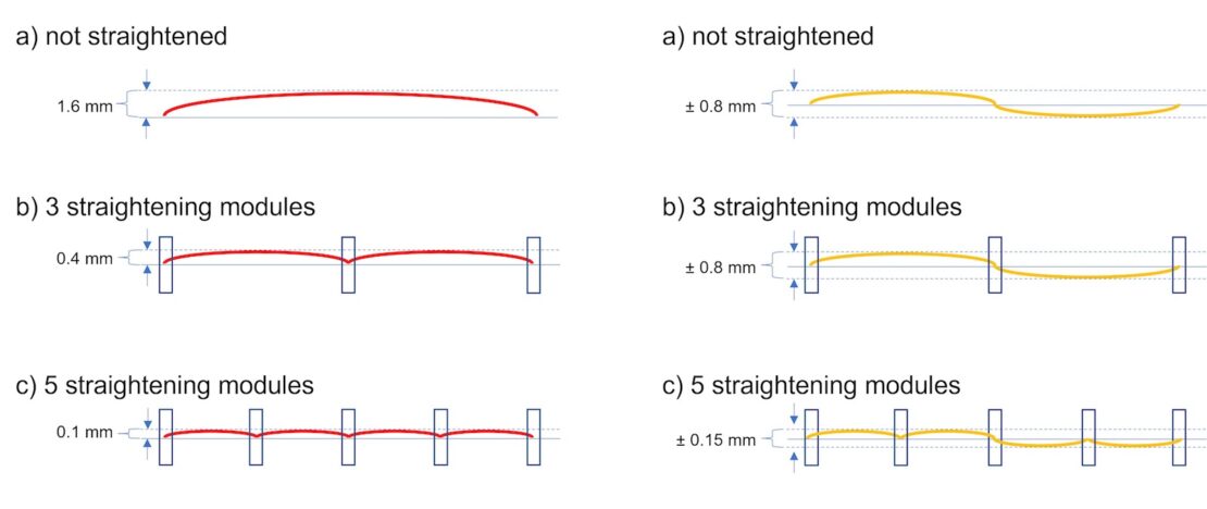 Straightening Complex Aluminum Profiles - Light Metal Age Magazine