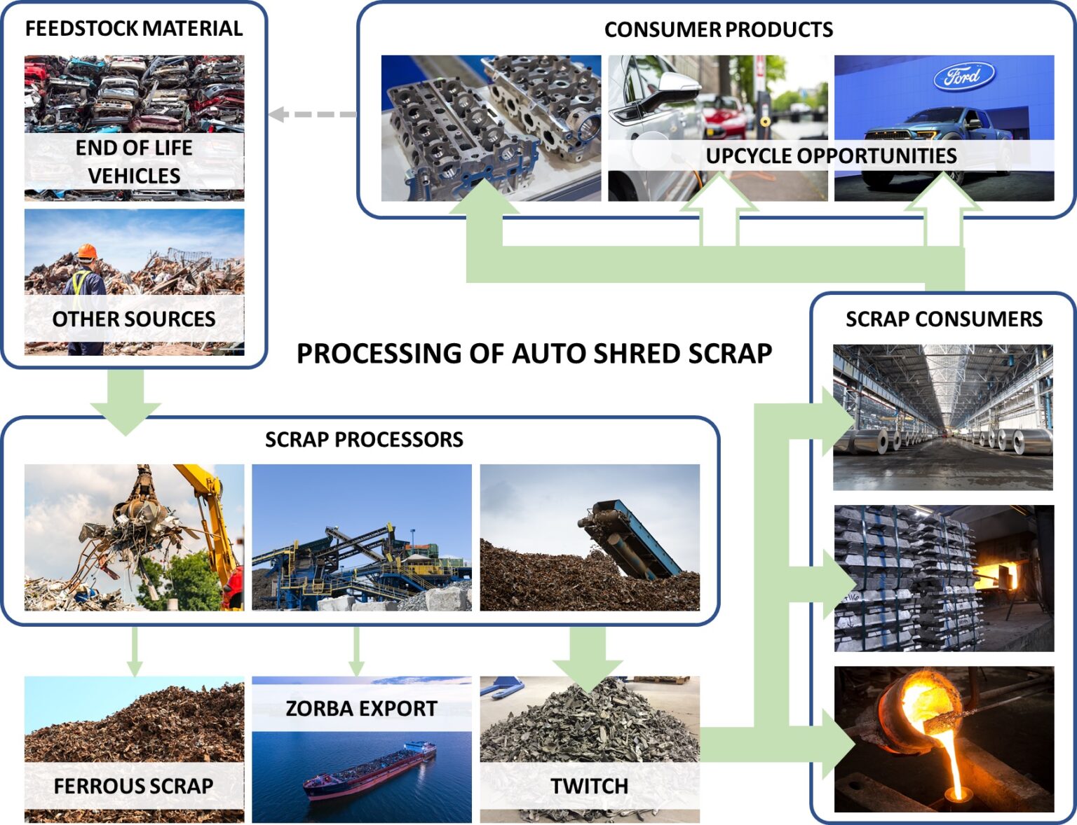 Industry 4.0 for the Upcycling of Automotive Aluminum Scrap - Light ...