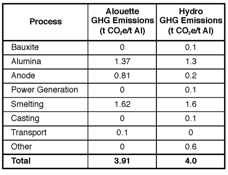 Decarbonizing the Primary Aluminum Industry - Light Metal Age Magazine