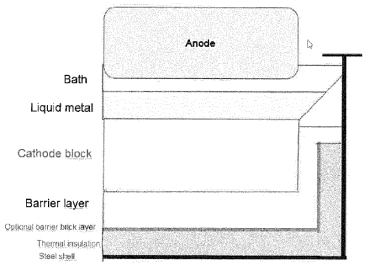 Primary Aluminum Production Solutions - Light Metal Age Magazine