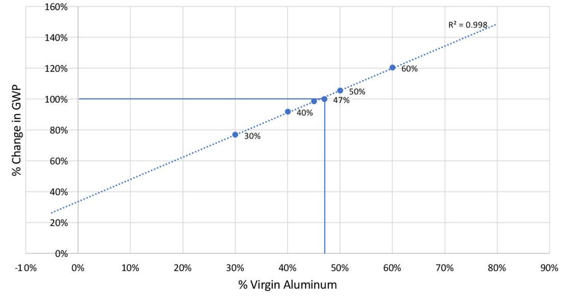Aluminum Extrusion EPDs and the Push for Decarbonization - Light Metal ...
