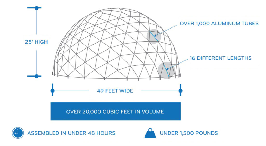 Extruded Aluminum Geodesic Dome Gets a New Life - Light Metal Age Magazine