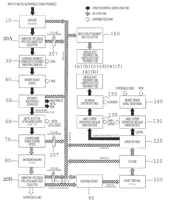 Aluminum Recycling and Recovery Technologies - Light Metal Age Magazine