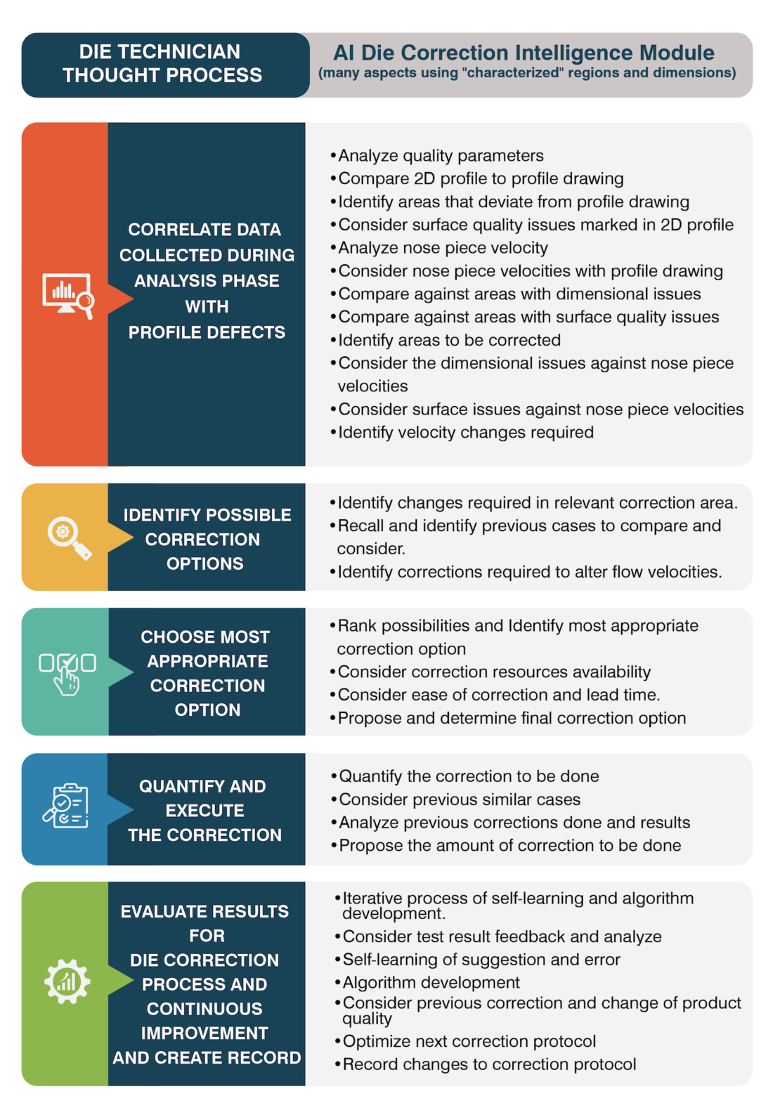 AI Capabilities to Assist Future Die Technician Expertise - Light Metal ...