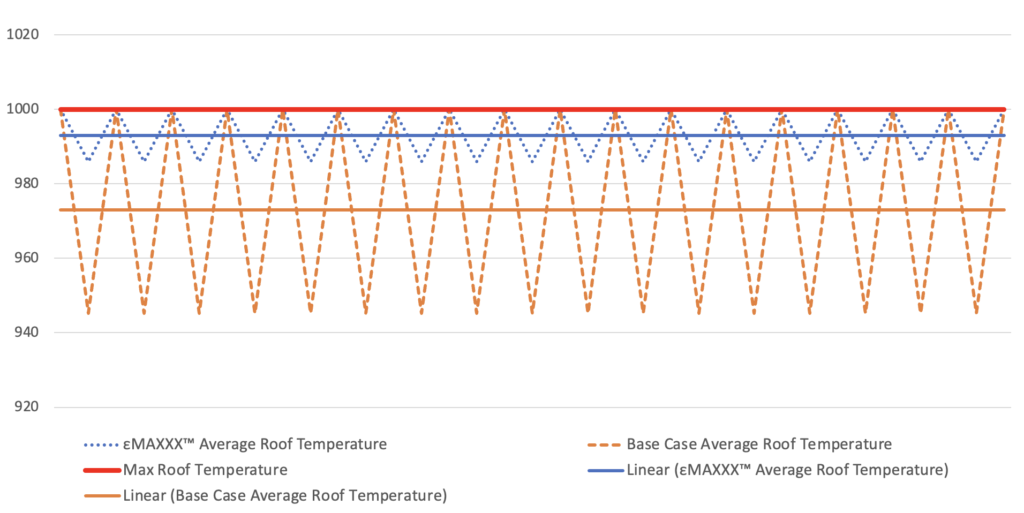 Logan Aluminum Improves Efficiency and Lowers Greenhouse Gas Emissions ...