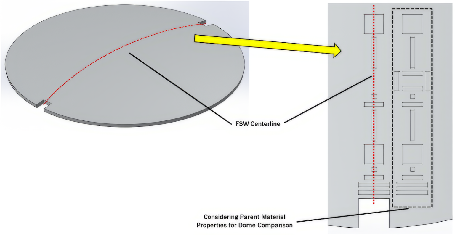 Friction Stir Welding and Spin Forming of Al-Li 2050 Plate to Produce ...