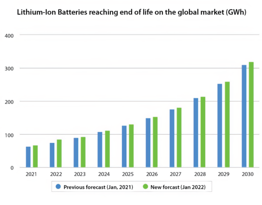Lithium-Ion Battery Recycling - Light Metal Age Magazine